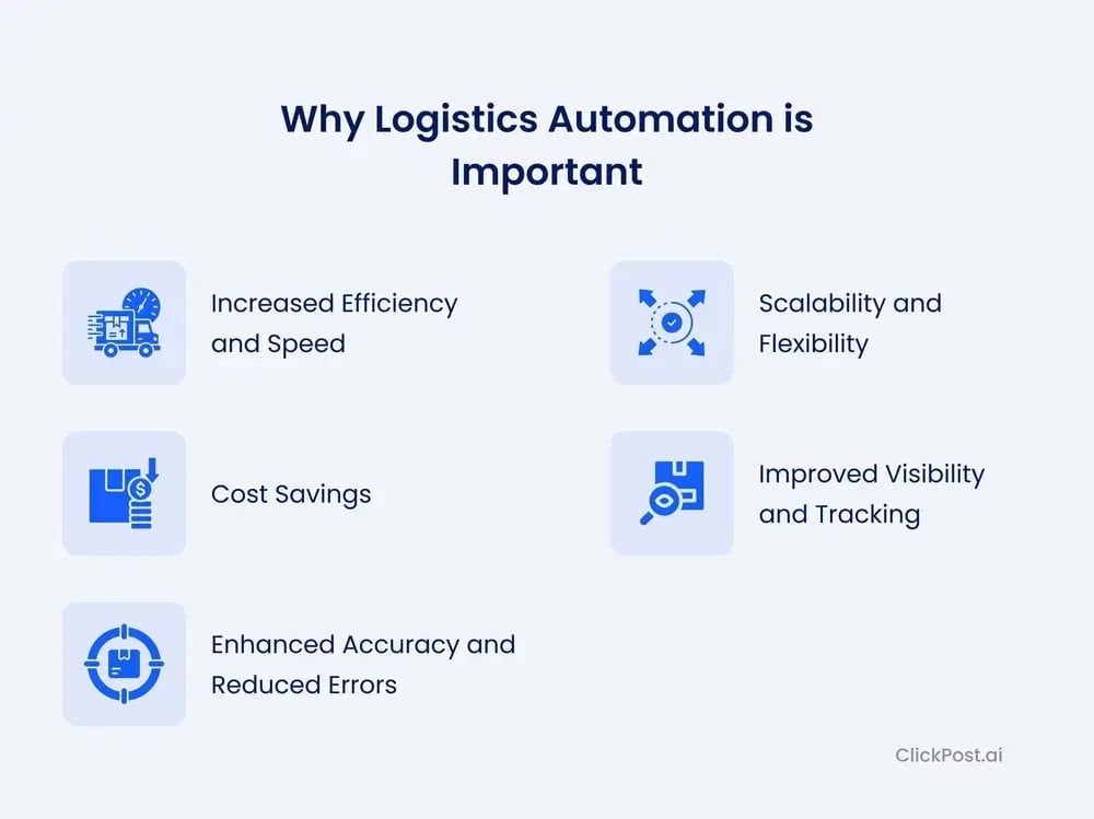 Top 8 Logistics Automation System in 2025
